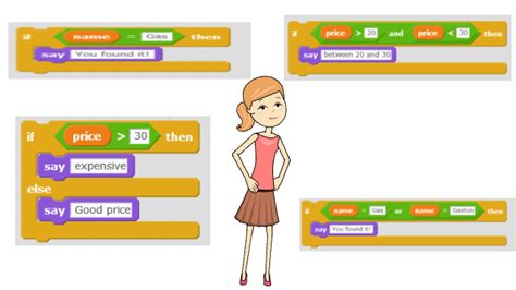 Image result for Structure of Programming Language