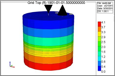 Image result for Reservoir modeling Reservoir Simulation Software
