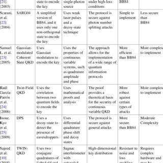 Image result for Qkd Example Video