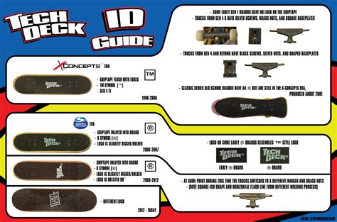 Image result for Tech Decks Target Colorado