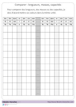 Image result for Tableau Conversion CM2