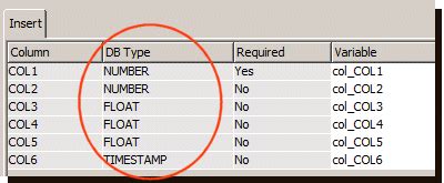 Image result for DB2 Data Types
