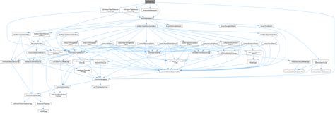 Image result for Autonomy Software Stack
