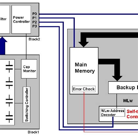 Image result for Backup Processor