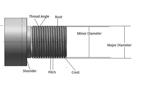 Image result for PSL Barrel Threading