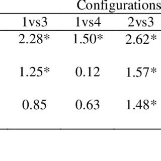 Image result for Scheffe Post Hoc Test