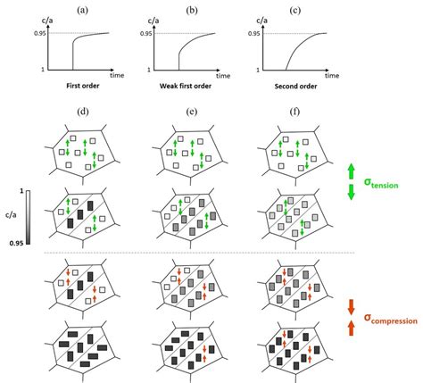 Image result for Transformation Matrix Order