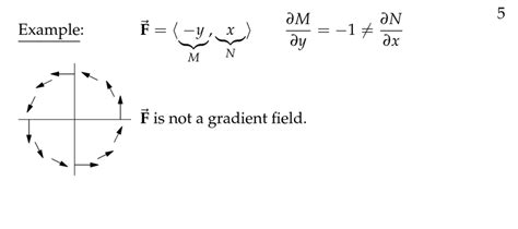 Image result for Gradient Formula Multivariable