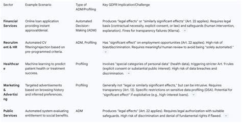 Image result for Behavioral Profiling Gdpr