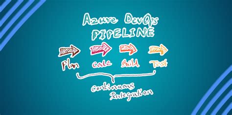 Image result for Microsoft Azure DevOps Process