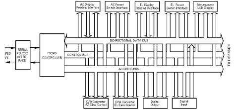 Image result for Block Diagram of General Parallel Interface