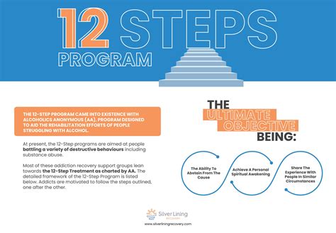 Image result for LGBT 12 Step Program