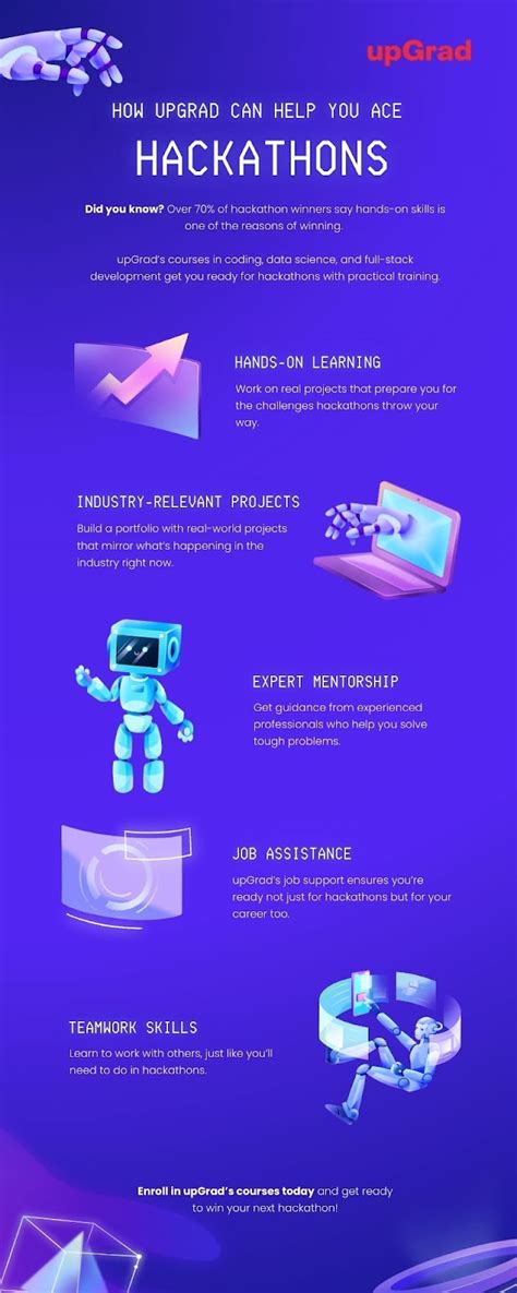 Image result for Hackathon Program Ideas