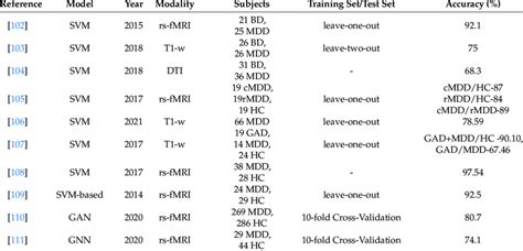 Image result for Mdd Lab Test