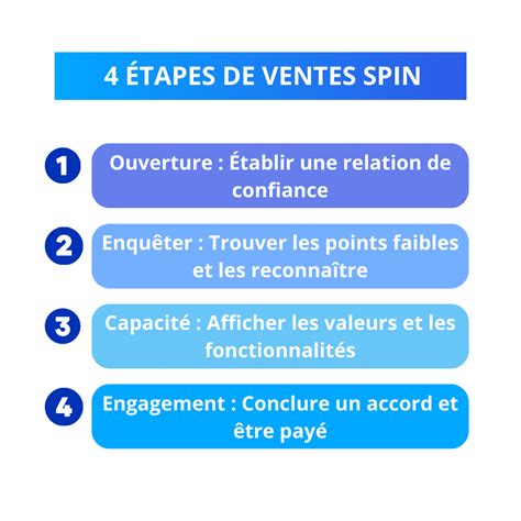 Image result for Spin Methode