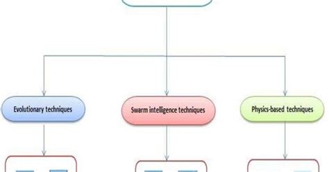 Image result for Metaheuristic Python