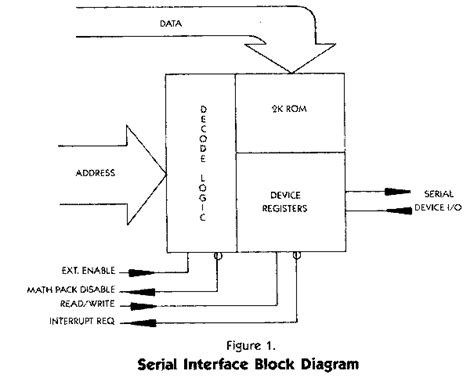 Image result for Parallel Bus Dynamic Range