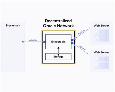 Image result for Oracle Network Computer