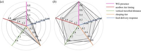 Image result for Behaviour Profiles