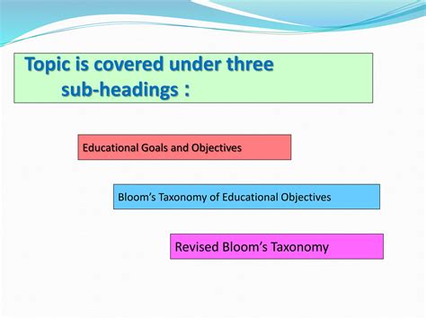 Image result for Educational Objectives