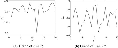 Image result for Multiple Constraint Optimization