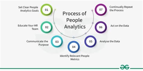 Image result for People Technology Process Data Analytics