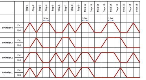 Image result for Programme Ladder