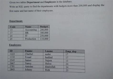 Image result for How to Write a Department Table in SQL