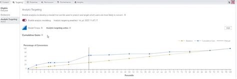 Image result for SAS Code Predictive Modelling