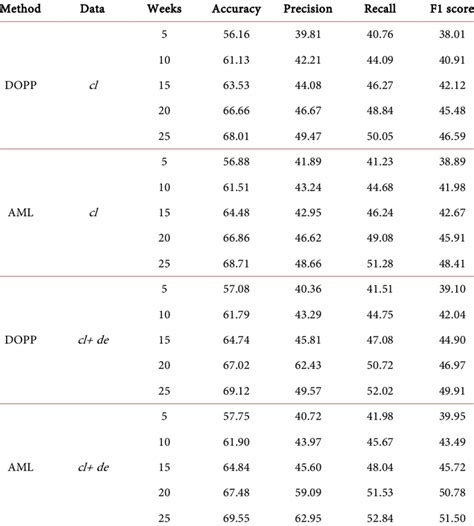 Image result for Four Class System