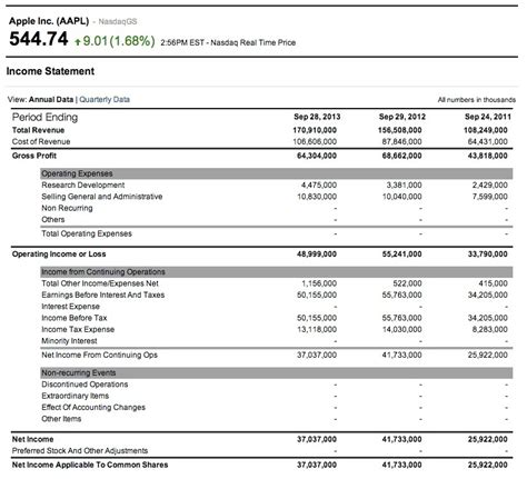Image result for Manufacturing Income Statement Example