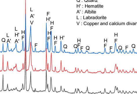Image result for Disc 11 Spectrogram Number