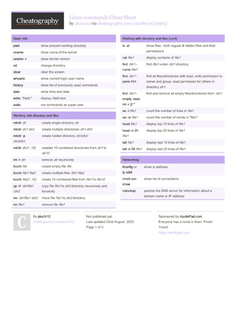 Image result for Linux Commands Chart