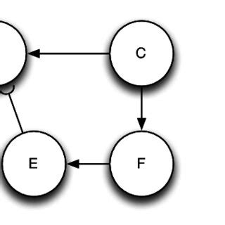 Image result for Task List Graph