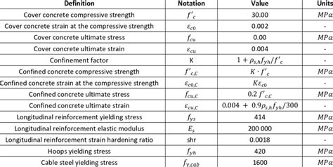 Image result for Nonlinear Elastic Material