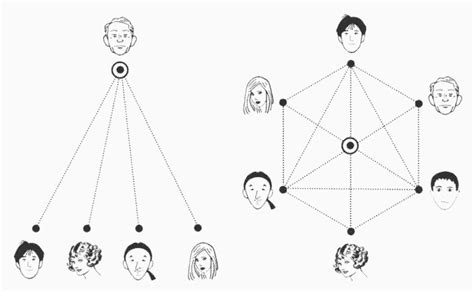 Image result for Modular OS