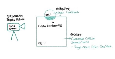 Image result for Cinemachine Button Unity