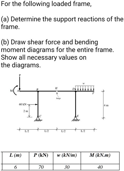 Image result for Frame Structure Analysis