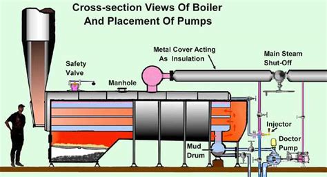 Steam Engine Parts Diagram and Their Functions Explained