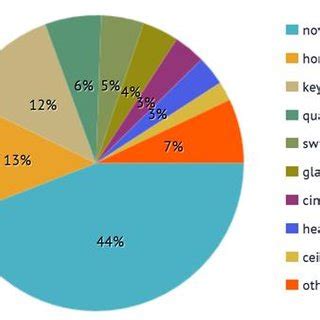 Image result for OpenStack Software List