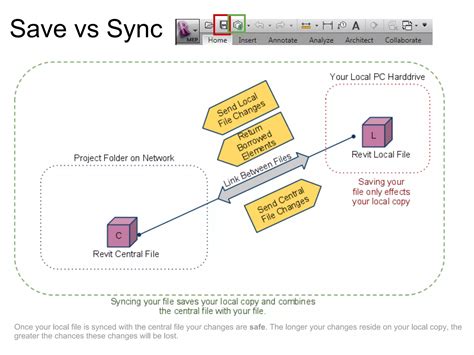 Image result for Revit MEP Tutorials System