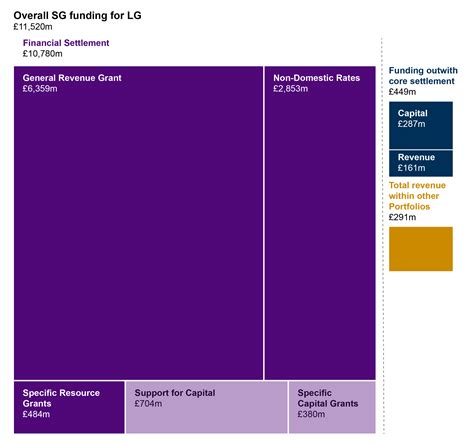Image result for Local Government Budget Deficit