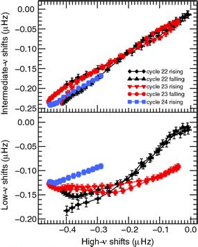 Image result for Mid Frequency Range
