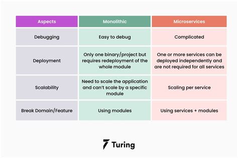 Image result for Service Node.js