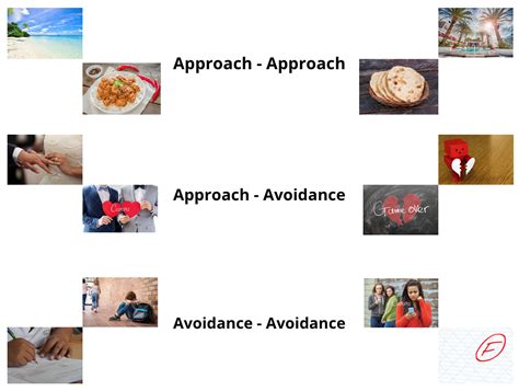 Image result for Approach-Avoidance Conflicts