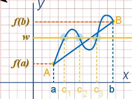 Image result for Using Intermediate Value Theorem Using Cubic Function