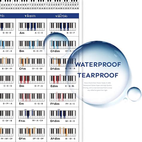 Image result for Mandolin String Chart