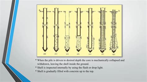 Image result for Pile Types
