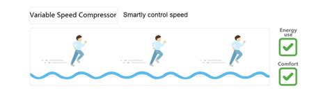 Image result for Inverter Compressor vs Normal Compressor