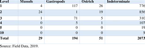Image result for Frequency Range of Shell Types